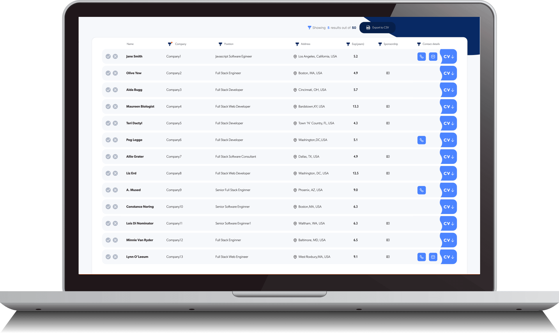 Technology - Hirewell