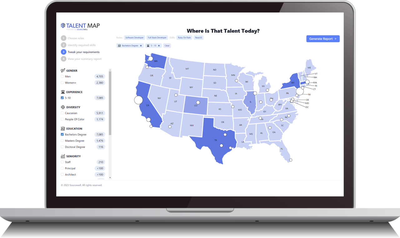 Cutting-Edge Technology For Recruiting Top Talent | Hirewell